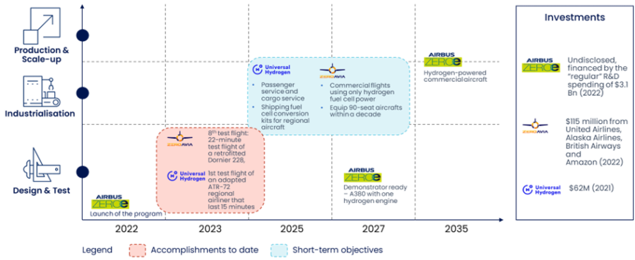 The Ecosystem's Flight Plan: Reshaping the Future of Aviation - Starburst
