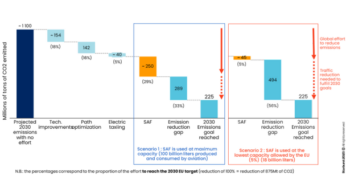 The Ecosystem's Flight Plan: Reshaping the Future of Aviation - Starburst