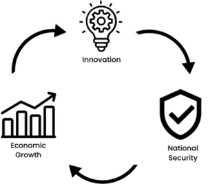The Rise in Dual-Use Technologies: A Paradigm Shift - Starburst