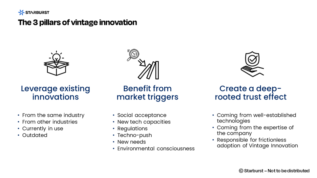 Vintage Innovation: how to combine cutting-edge and old-school tech ...