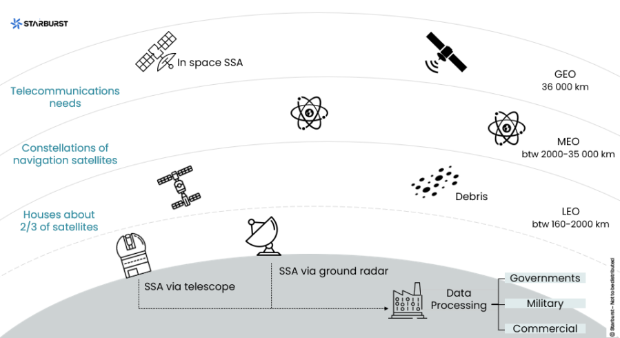 Is Space Situational Awareness The New Gold Rush of The New Space ...