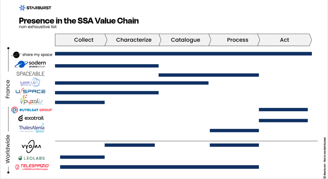 Is Space Situational Awareness The New Gold Rush of The New Space ...