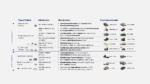 Paving the Path to Future-Proof Land-Based Systems: Innovation, Risk ...