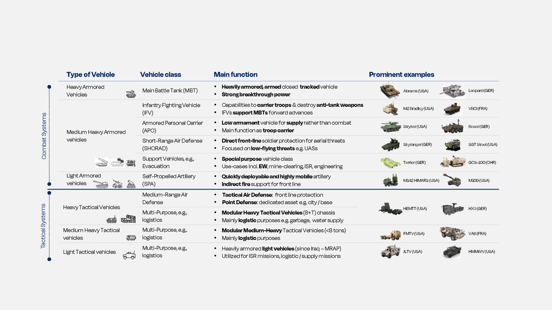 Paving the Path to Future-Proof Land-Based Systems: Innovation, Risk ...