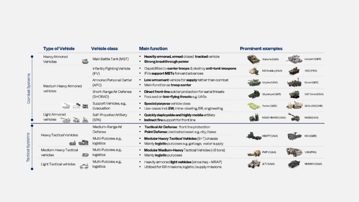 Paving the Path to Future-Proof Land-Based Systems: Innovation, Risk ...