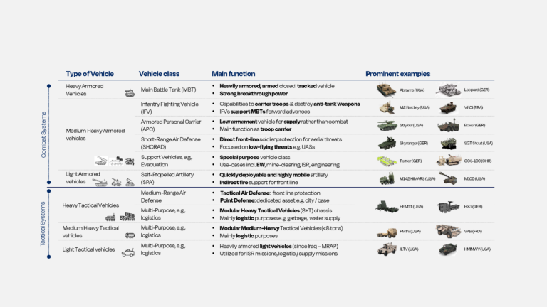 Paving the Path to Future-Proof Land-Based Systems: Innovation, Risk ...