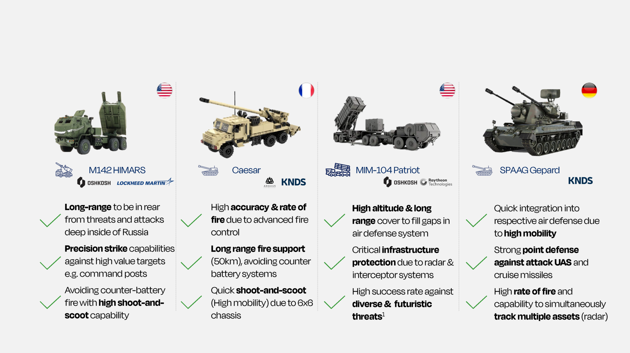 Paving the Path to Future-Proof Land-Based Systems: Innovation, Risk ...