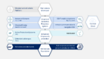 Paving the Path to Future-Proof Land-Based Systems: Innovation, Risk ...