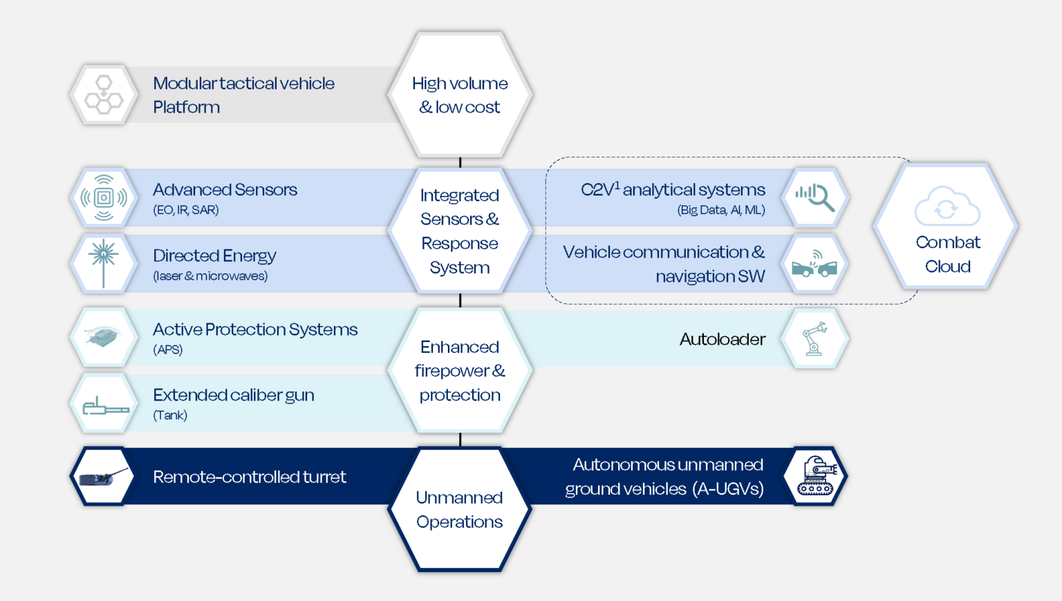 Paving the Path to Future-Proof Land-Based Systems: Innovation, Risk ...