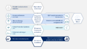 Paving the Path to Future-Proof Land-Based Systems: Innovation, Risk ...
