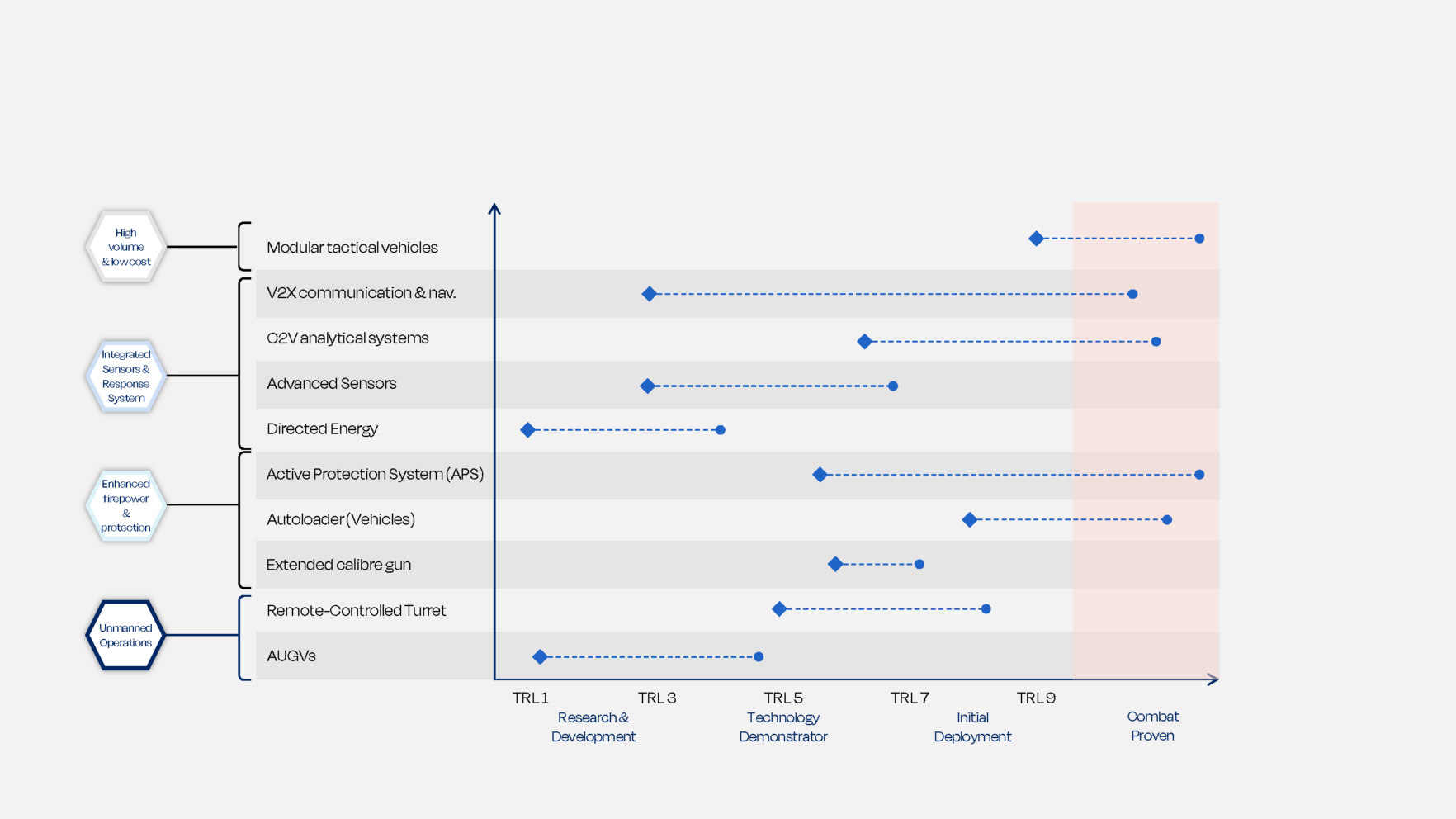 Paving the Path to Future-Proof Land-Based Systems: Innovation, Risk ...