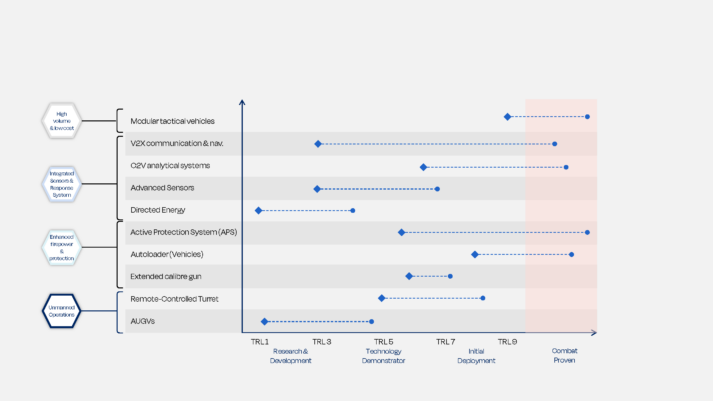 Paving the Path to Future-Proof Land-Based Systems: Innovation, Risk ...
